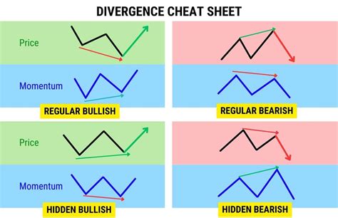 The Rsi Divergence Explained Alchemy Markets