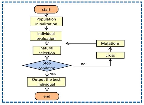 A Method For Autonomous Generation Of High Precision Time Scales For Navigation Constellations