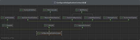 Spring 源码学习 1：applicationcontextspring Applicationcontext Csdn博客