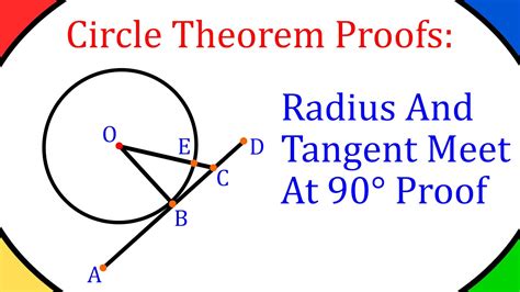 Radius And Tangent Meeting At 90 Degrees Proof Circle Theorem Proofs