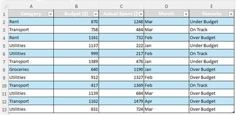 How To Copy A Pivot Table To Another Sheet In Excel 4 Easy Ways Excel Insider