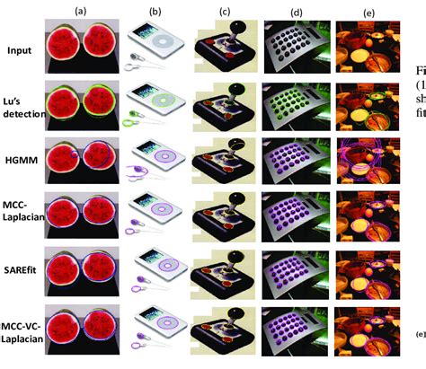 Illustration Of The Better Performance Of The Proposed Coupled Ellipses