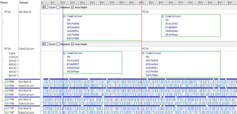 The Avionics Industrys Growing Need For TLM Military Embedded Systems