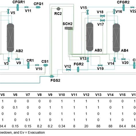 Large Scale Vpsa Model Topology Where The Flue Gas Stream Is Split Download Scientific Diagram