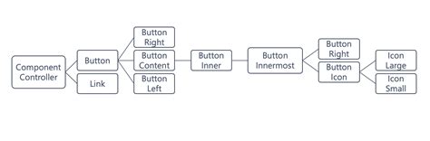 Github Ghosharnab Dynamic Loaded Components Rendering React Components With Promises Using