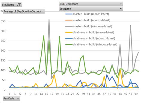 Bug Slow Restores On Windows In Github Actions Signature Verification Taking A Long Time