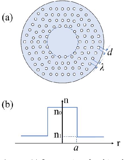 Figure 1 From Treatment Of Mode Coupling In Step Index Multimode