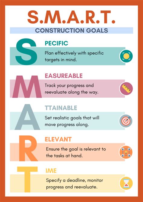 Objectives For Construction New Construction K4 Construction