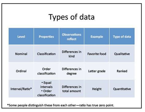 Nominal Ordinal Interval Ratio Scales With Examples