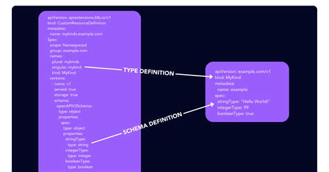 Extending Kubernetes With Crossplane The Power Of Crds