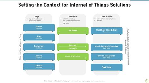 Top 10 Context Setting Powerpoint Presentation Templates In 2025