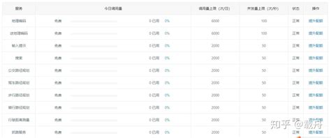 Python批量获取高德地图地理信息数据 知乎