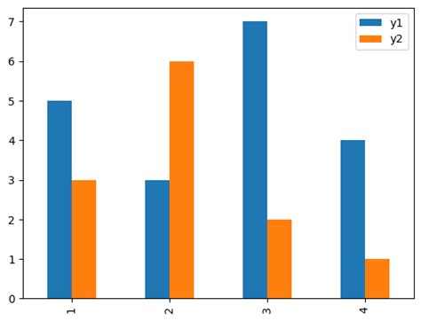 matplotlibの棒グラフ — pythonグラフ入門