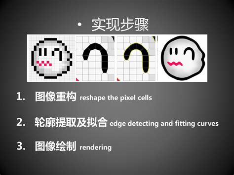Depixelizing Pixel Art 像素风格画的矢量化 Ppt Download