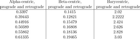 6 Normalized 1 2540 5 M Initial Orbital Radius Values Sampled For Download Scientific