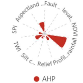 Schematic Diagram Of Random Forest Download Scientific Diagram