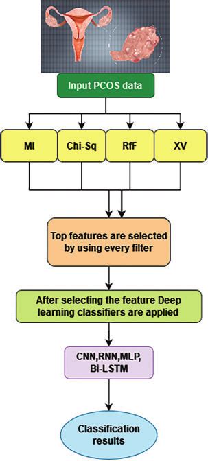 Workflow Of The Proposed Method Download Scientific Diagram