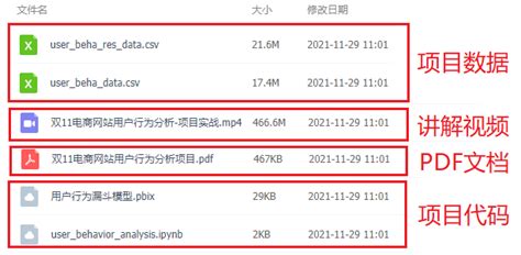 项目实战 Python双十一电商网站用户行为分析【附视频讲解】 Csdn博客
