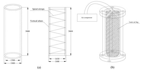 Specimen Size And Loading Method A Specimen Size B Loading Method Download Scientific