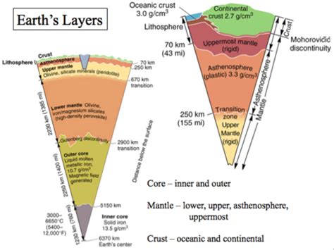 Geog 250 Final Flashcards Quizlet