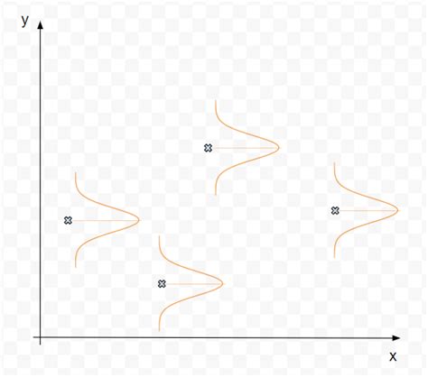 Maximum Likelihood Formally Show That Mle Unconstrained Ge Mle