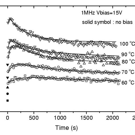 Transient Of Ac Conductance At 1 MHz As A Function Of Temperature Download Scientific Diagram