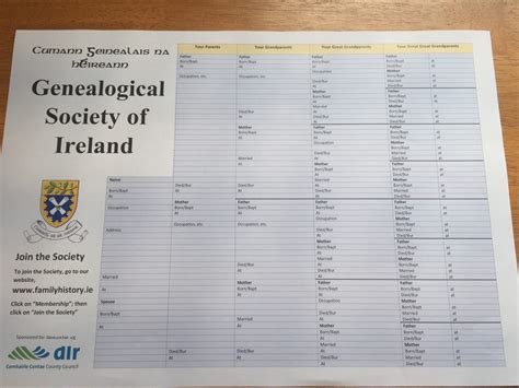 Irish Dna Atlas Genealogical Society Of Ireland