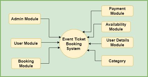 Event Ticket Booking System Project In Spring Boot And Hibernate With