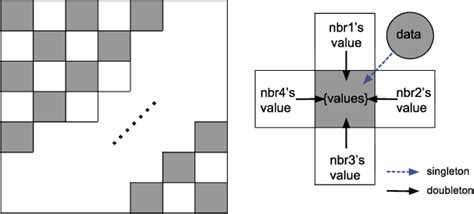 Figure 4 From Accelerating Markov Random Field Inference Using