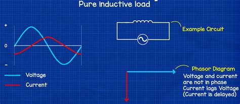 Evaluating Power Factor In Electrical Circuits