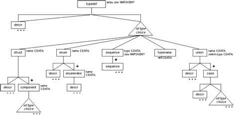 Guide To The W3C XML Specification XMLspec DTD Version 2 1