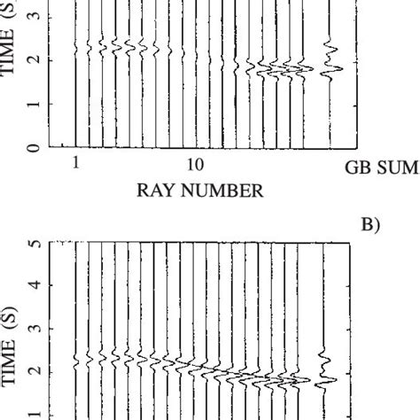 Gaussian Beam Summation For A Layer Over A Gradient Model With A 56 Download Scientific
