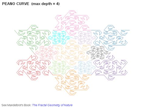 Mandelbrot Peano Curve