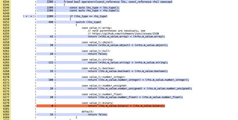 Missing Tests For Binary Values Issue 2082 Nlohmann Json GitHub