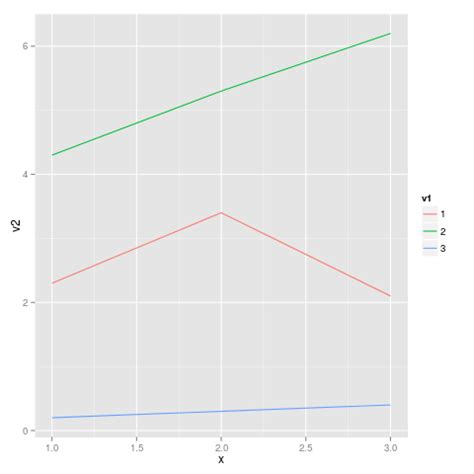 How To Plot Different Series With Different Colors In R Stack Overflow