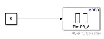 小白一次成功搭建STM Simulink硬件在环开发环境 知乎 小白一次成功搭建STM Simulink硬件在环开发环境 知乎
