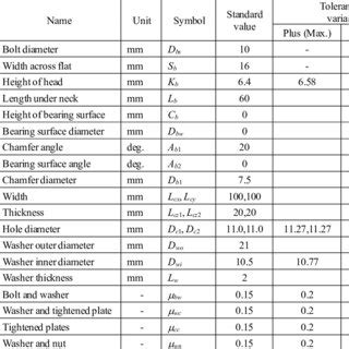 Mesh Size And Boundary Condition Of Numerical Calculation Model Download Scientific Diagram