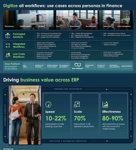 Servicenow Know24 Ravi Vaidya