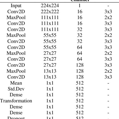 Typical Examples Of Nine Wafer Defect Classes Download Scientific Diagram