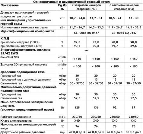 Висман витопенд 100 двухконтурный – Vitopend 100-W l Viessmann