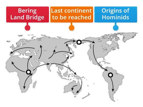 Human Migration Map Labelled Diagram