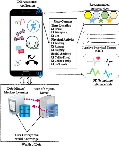 Use Case Scenario Prototype Model Download Scientific Diagram
