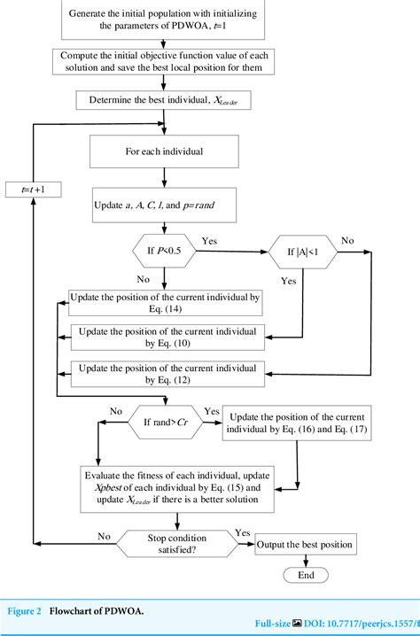 Figure 2 From An Improved Hybrid Whale Optimization Algorithm For Global Optimization And