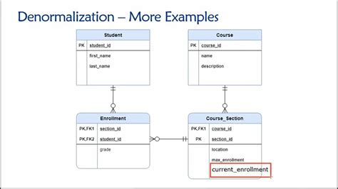 Topic 05 Part 04 Examples Of Denormalization Youtube