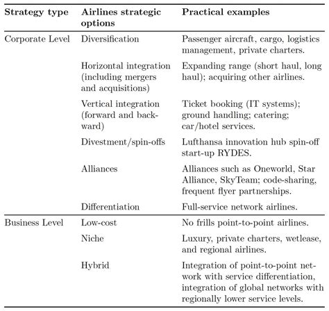 Tables Vertical Align Text In Tabular TeX LaTeX Stack Exchange