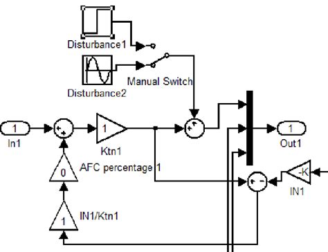 24 Active Force Control Loop Download Scientific Diagram