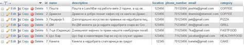 Mysql Php Script Is Giving Question Marks For Columns Wiht Cyrillic