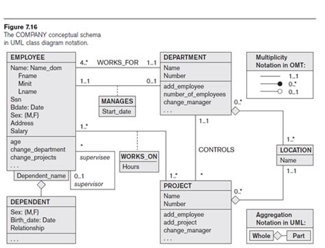 Ch 7 Data Modeling Using The Entity Relationship Model Flashcards Quizlet