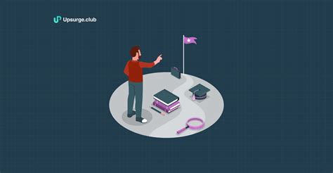 Supertrend Indicatory Trading Strategy Upsurge Club Blogs