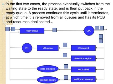 Process Management Os Concept PPTX Operating Systems Computer Software And Applications
